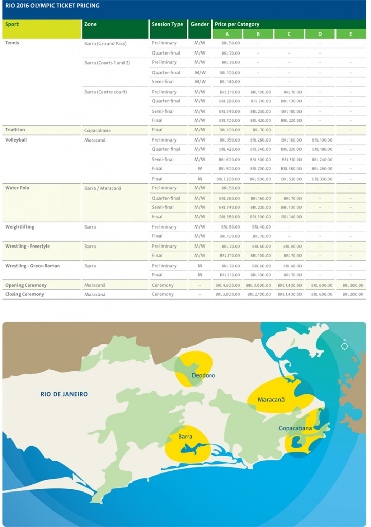JO Rio 2016 - Découvrez le prix des billets bientôt mis en vente