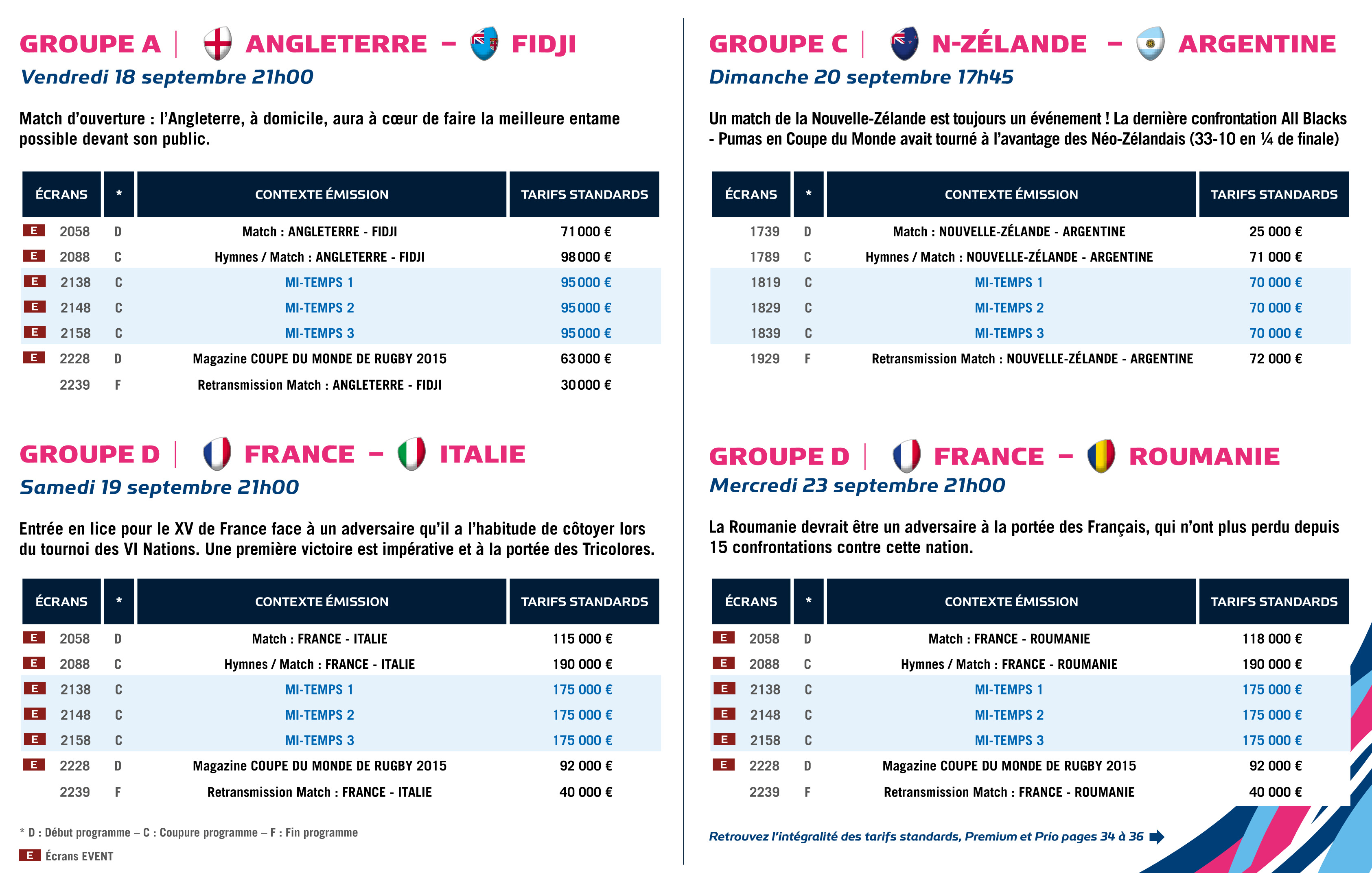 TF1 - Les tarifs publicitaires de la Coupe du Monde de Rugby 2015