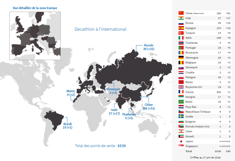 9,1 milliards d'euros de chiffre d'affaires pour Decathlon en 2015 dont ...