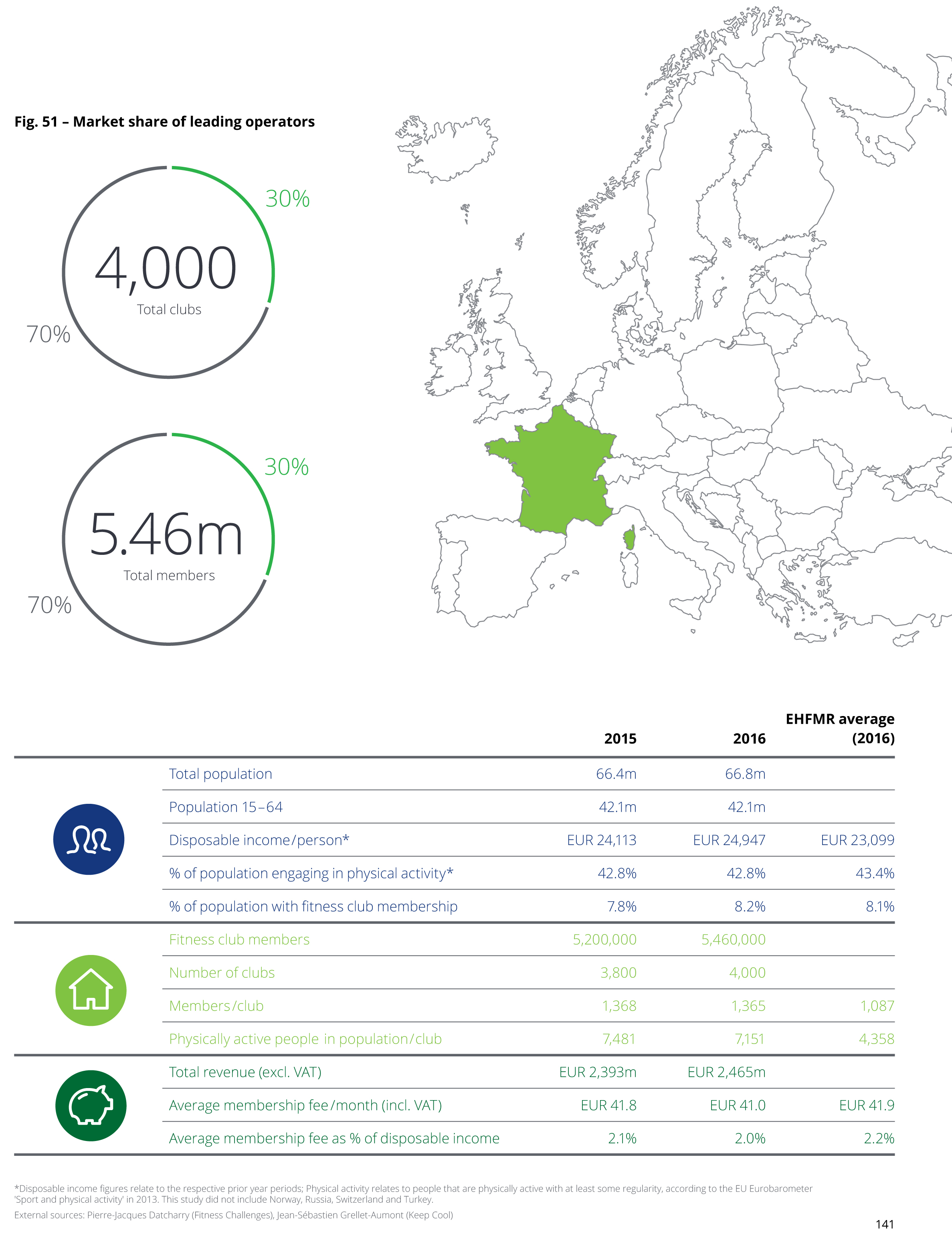 Le fitness en france » Voyage - Carte - Plan