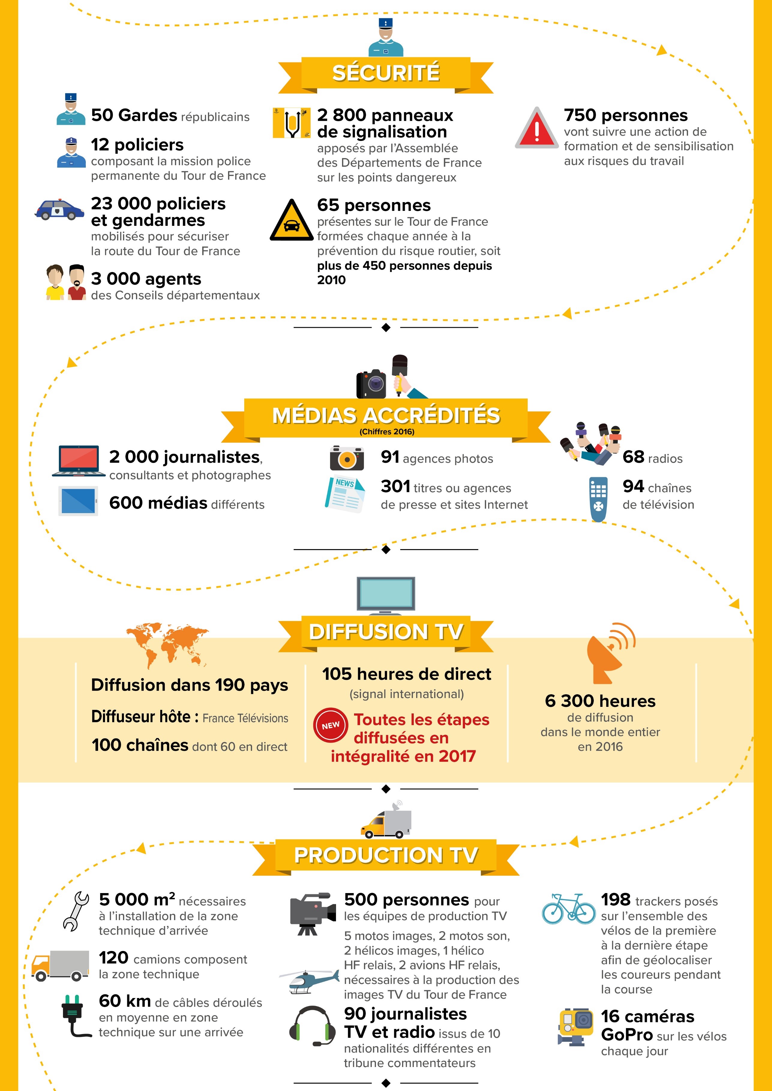 Infographie - Les Chiffres Clés du Tour de France 2017 - Sport Buzz ...