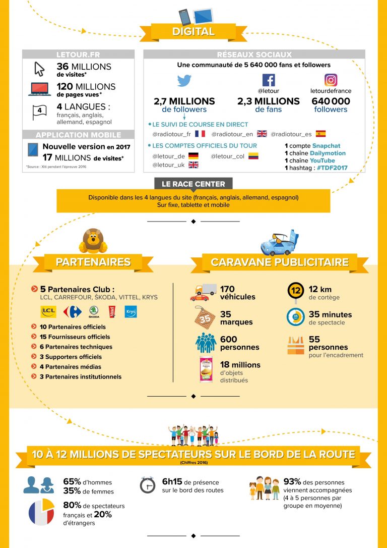 Infographie - Les Chiffres Clés du Tour de France 2017 ...