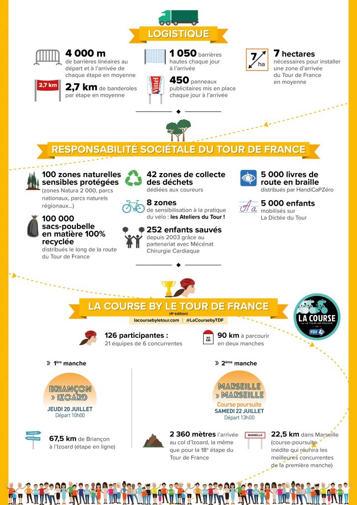 Infographie - Les Chiffres Clés du Tour de France 2017 ...