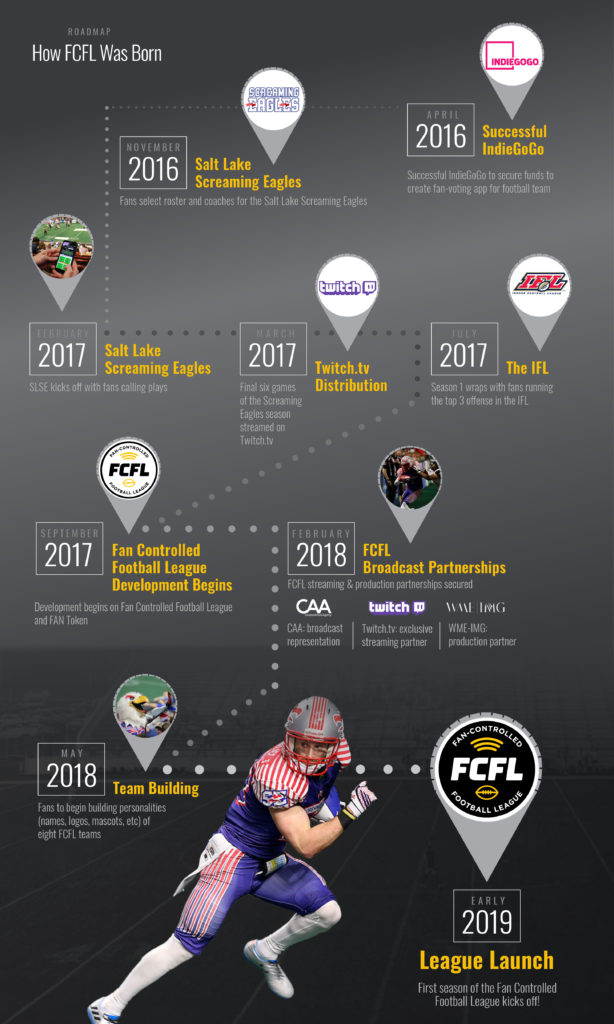 La ligue "Fan Controlled Football" qui donne le pouvoir aux fans sera ...