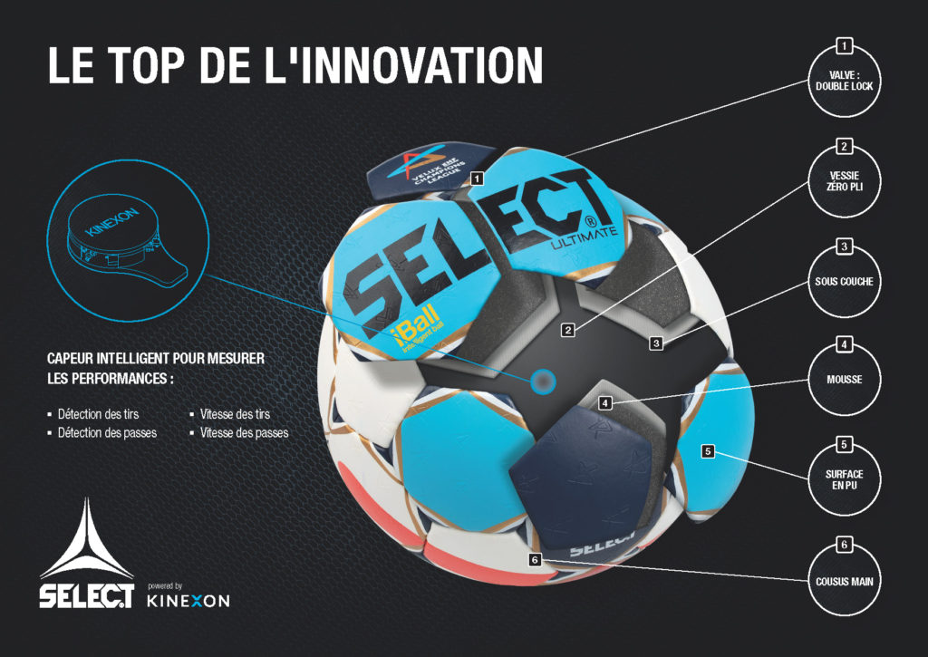 La Champions League de Handball enrichit l'expérience des Fans avec l ...