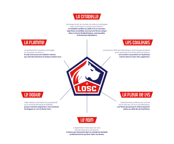 Qui se cache derrière le design du nouveau logo du LOSC ? - Sport Buzz ...