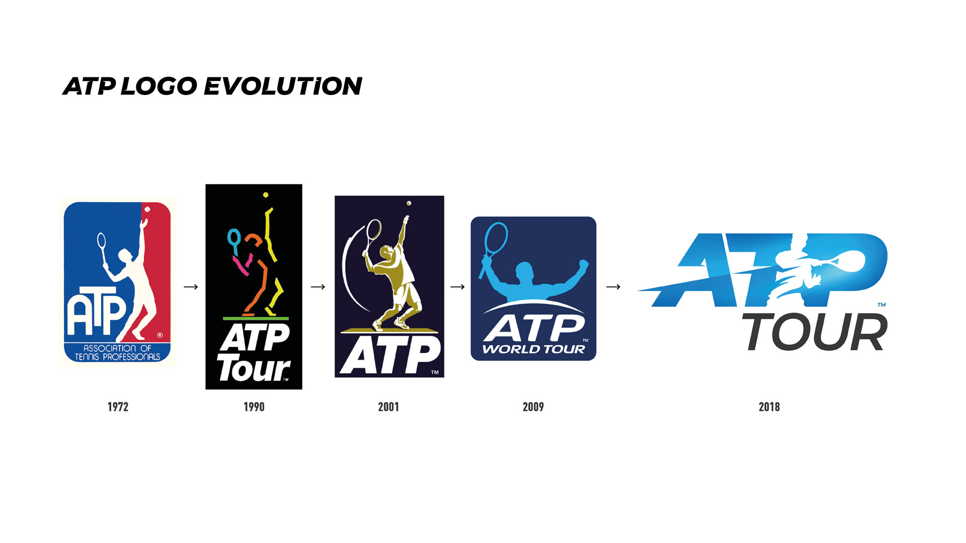 Tennis - Le circuit ATP dévoile son nouveau logo et lance sa nouvelle ...
