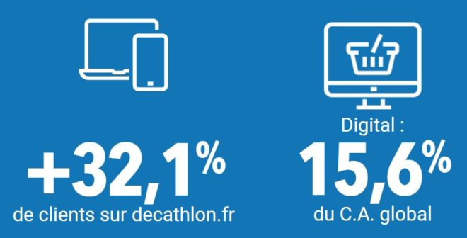 Decathlon dévoile ses résultats financiers pour cette année 2020 si ...