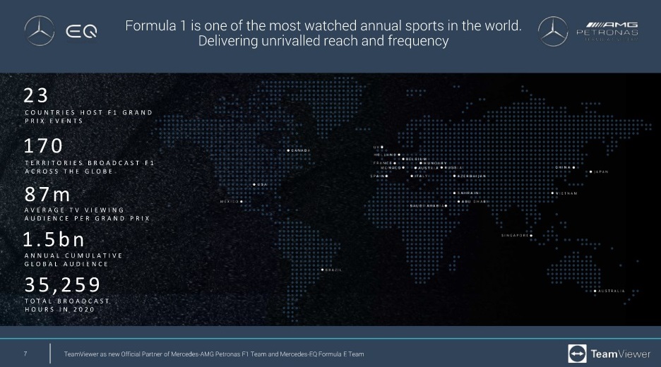 TeamViewer nouveau sponsor de l'écurie Mercedes F1 - Sport Buzz Business