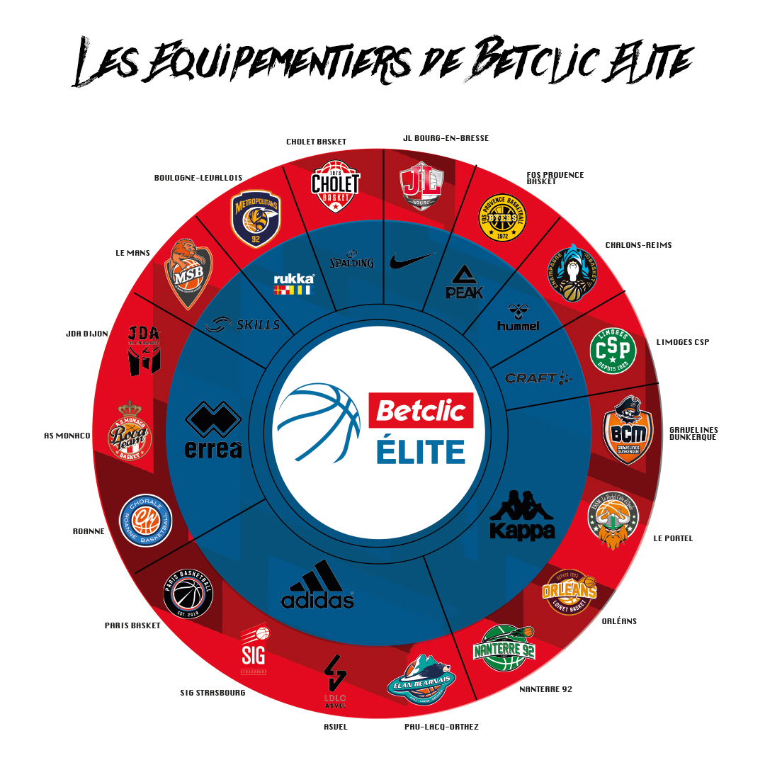 Basket - La bataille des équipementiers en Betclic Elite et Pro B pour ...