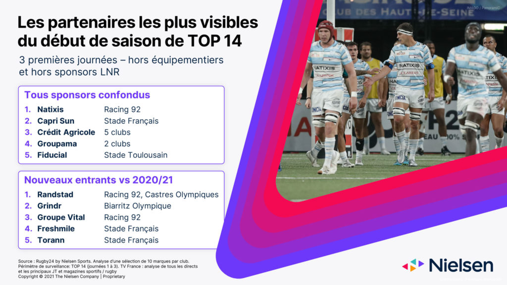 Rugby - Top 14 : Les sponsors les plus visibles en ce début de saison ...