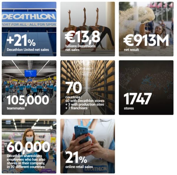 Decathlon présente ses résultats financiers 2021 marqués par un chiffre ...