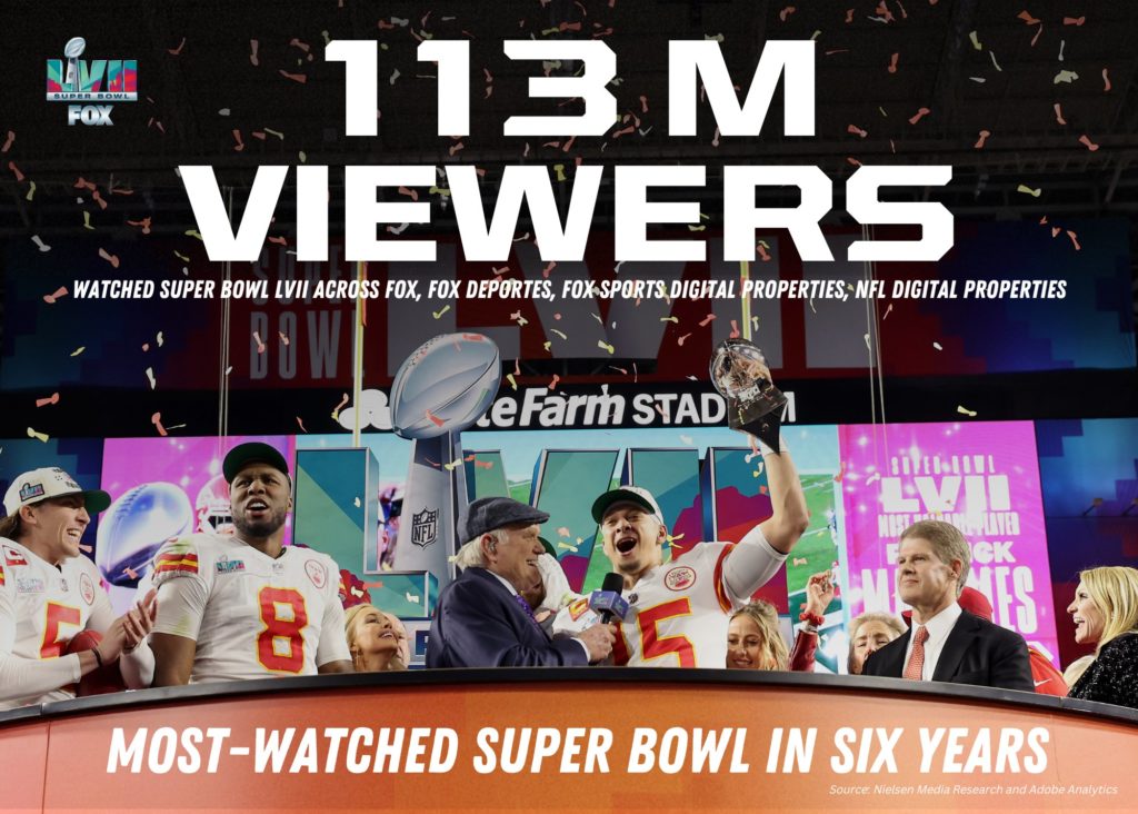 Super Bowl 2023 - Une audience moyenne de 113 millions de ...