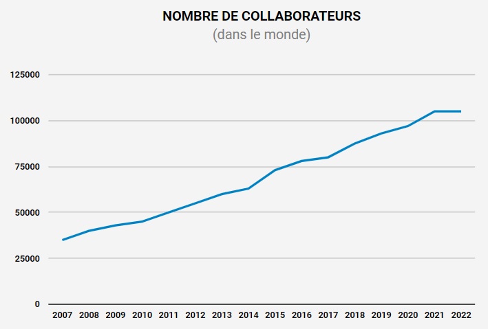 Decathlon présente ses résultats financiers 2022 avec un nouveau ...