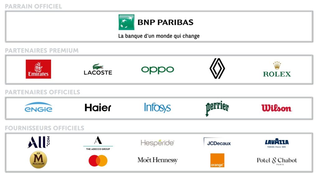 Tennis - Qui sont les 21 sponsors de ce Roland-Garros 2023 ? - Sport ...