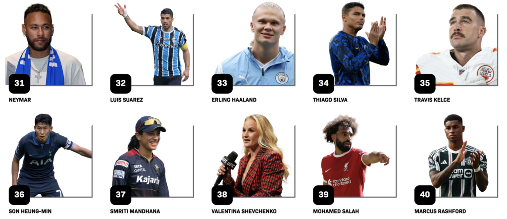 Lionel Messi, le sportif le plus « Marketable » en 2023 selon SportsPro - Sport Buzz Business