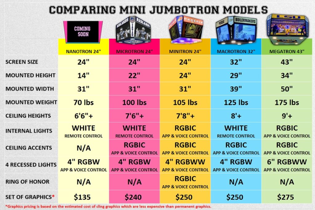 Fan Experience - S'offrir un scoreboard miniature à la maison, c'est ...