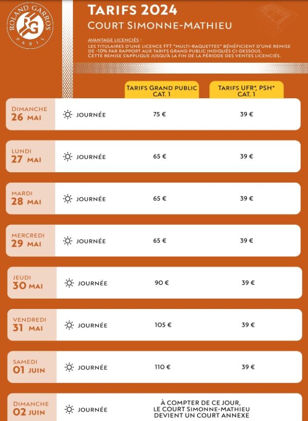 Roland-Garros 2024 : le prix des billets et les dates de vente - Sport ...