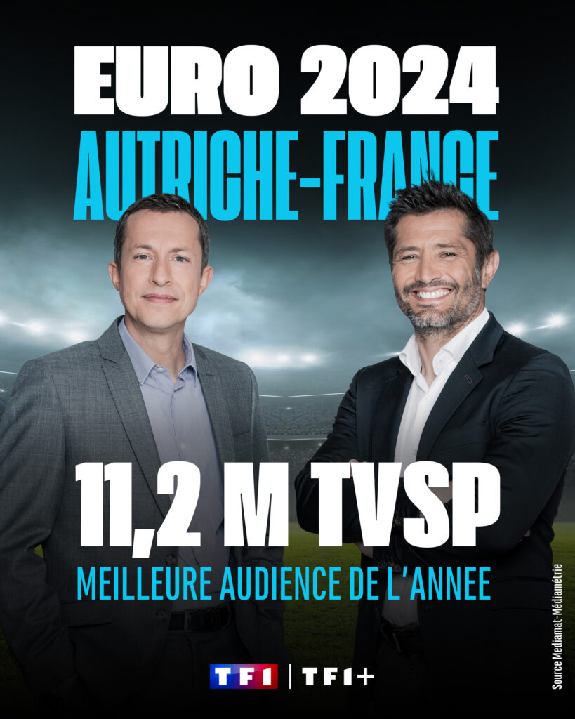 Euro 2024 - TF1 enregistre la meilleure audience de l'année avec Autriche - France - Sport Buzz ...