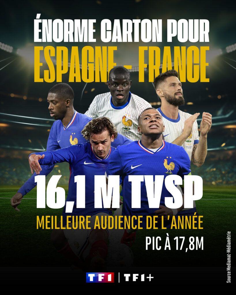 Euro 2024 : TF1 enregistre la meilleure audience de l'année avec la 1/2 finale Espagne - France ...